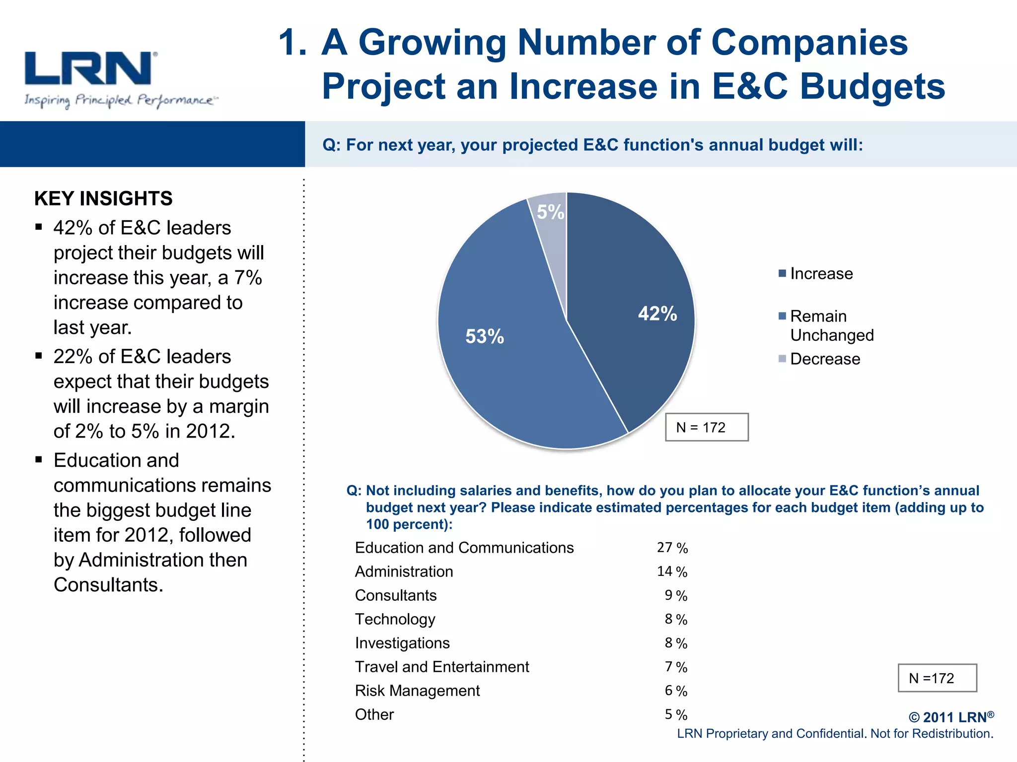 LRN ethics and compliance survey preliminary findings | PPT
