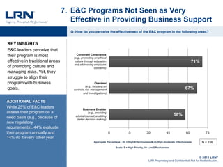 LRN ethics and compliance survey preliminary findings | PPTX