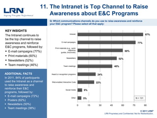 LRN ethics and compliance survey preliminary findings | PPTX