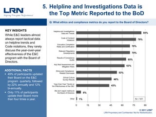 LRN ethics and compliance survey preliminary findings | PPTX