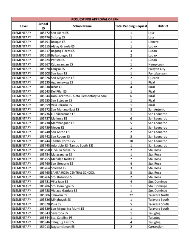 Lrn request& un enroll | PDF