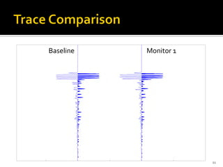 Pre-Injection Assessment of Time-Lapse Seismic Repeatability at the ...