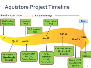 Pre-Injection Assessment of Time-Lapse Seismic Repeatability at the ...