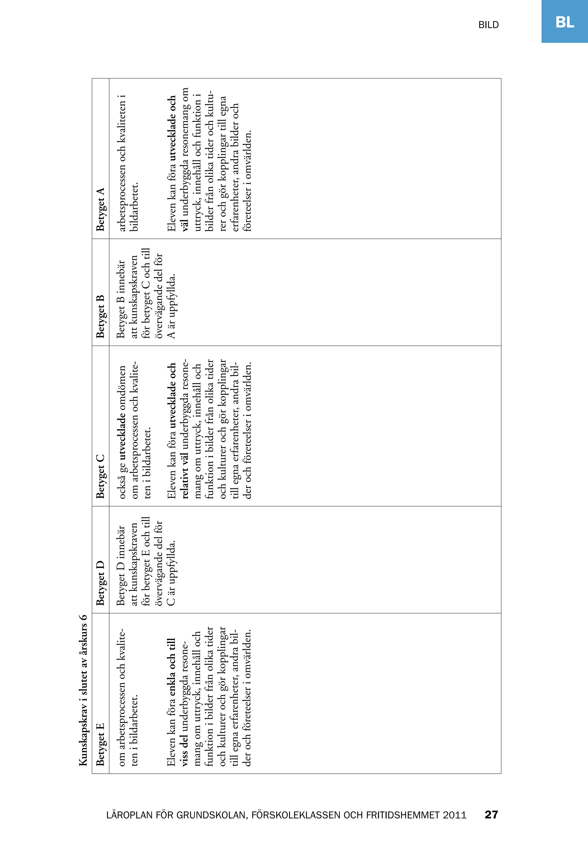 Läroplan för grundskolan, förskoleklassen och fritidshemmet 2011 | PPT