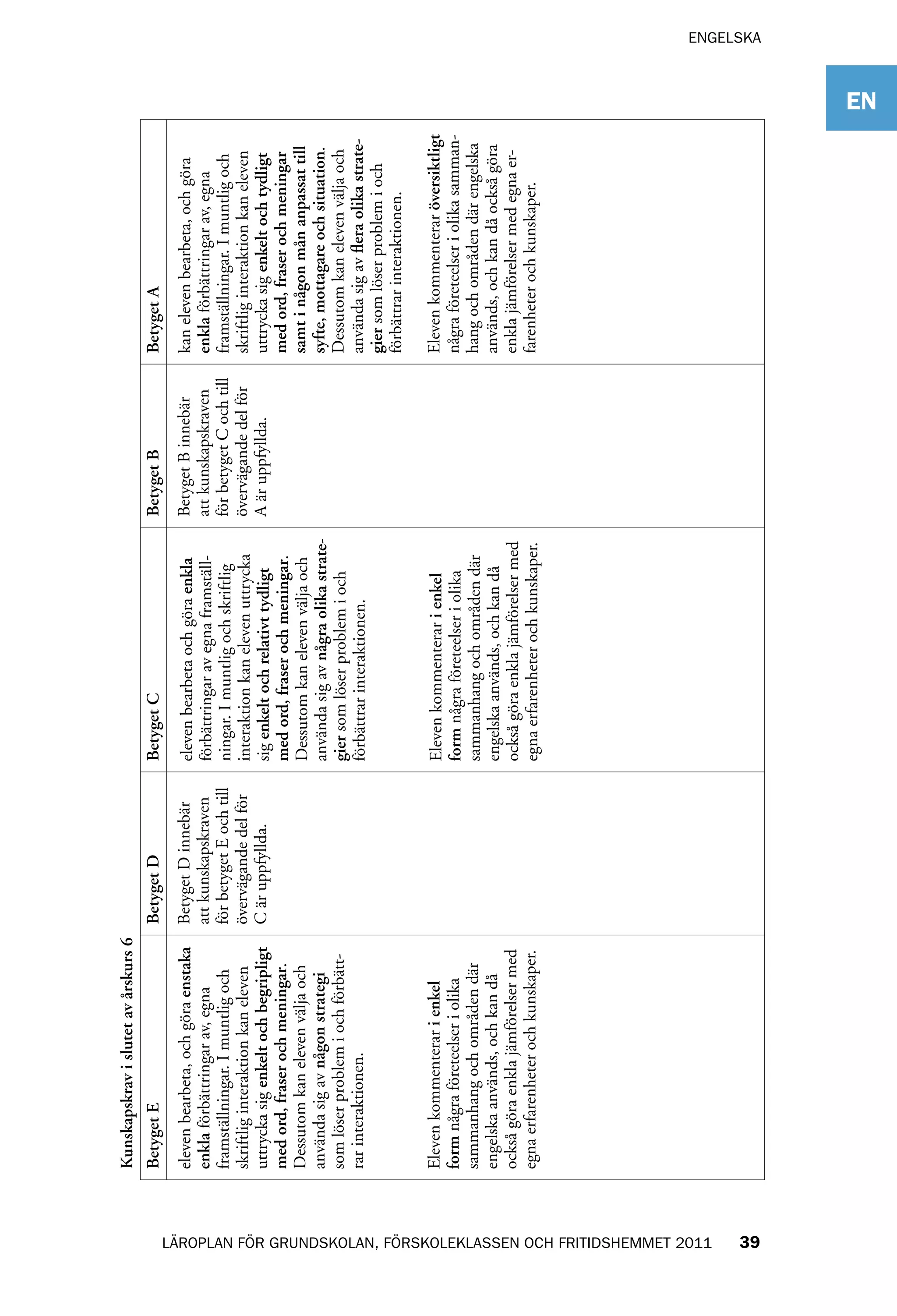 Läroplan för grundskolan, förskoleklassen och fritidshemmet 2011 | PPT