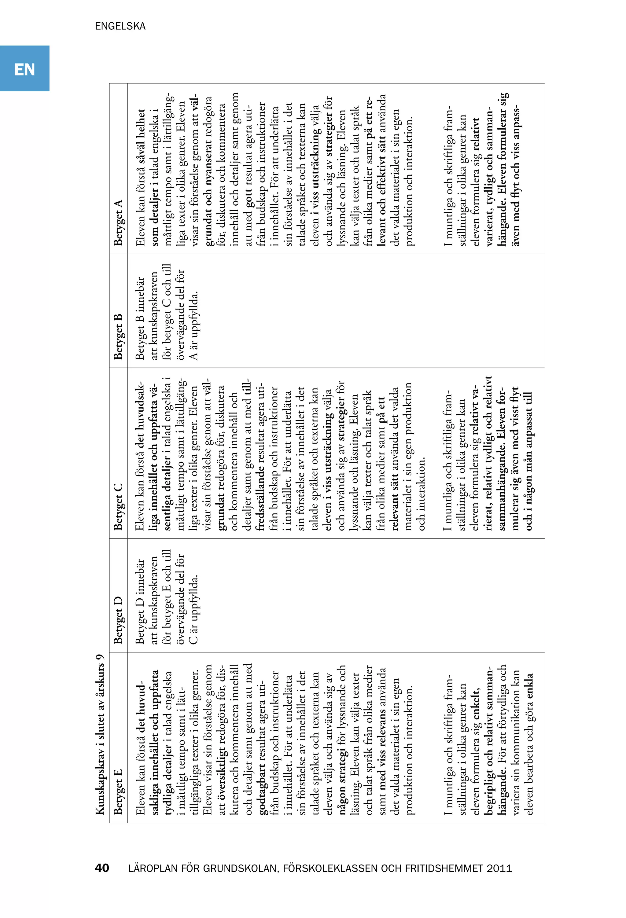 Läroplan för grundskolan, förskoleklassen och fritidshemmet 2011 | PPT