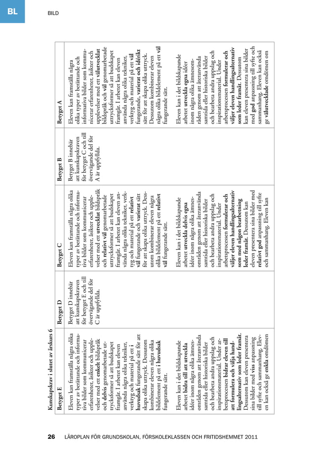 Läroplan för grundskolan, förskoleklassen och fritidshemmet 2011 | PPT