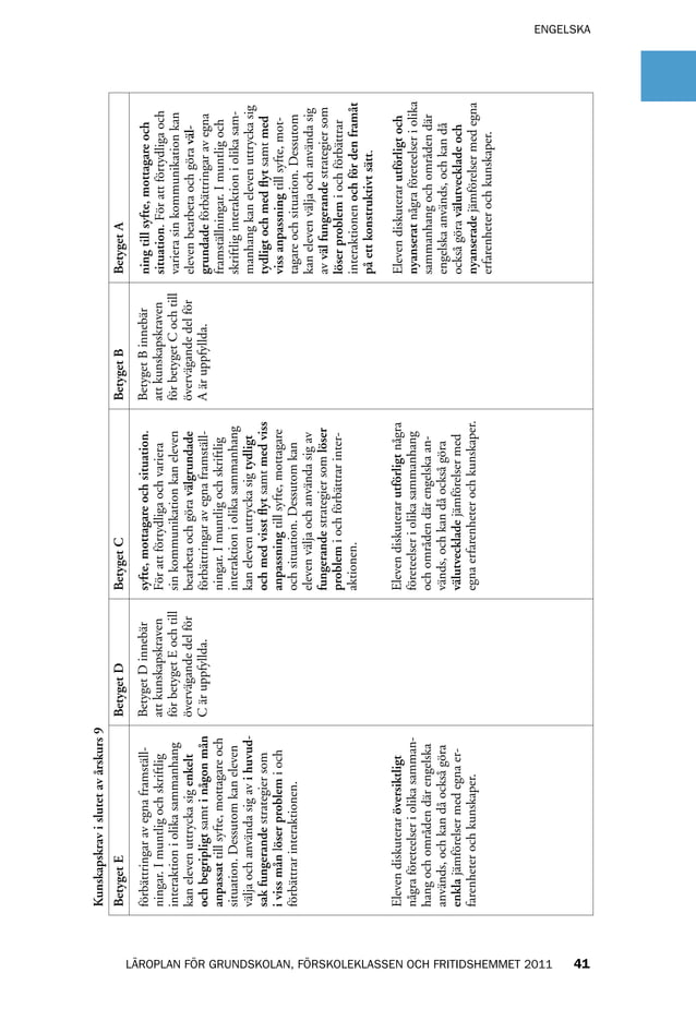 Läroplan för grundskolan, förskoleklassen och fritidshemmet 2011 | PPT