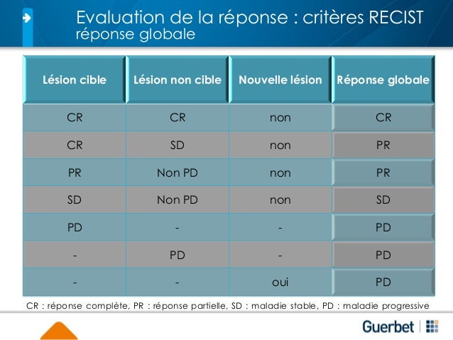 Luc Rotenberg : Selection of Response Criteria for Clinical Trials o…