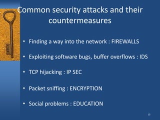 Network Security | PPTX