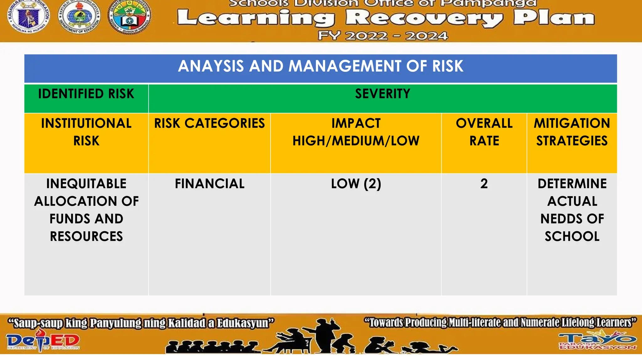 LEARNING RECOVERY PLAN-LRP-PILLAR 2-MOOE.pptx