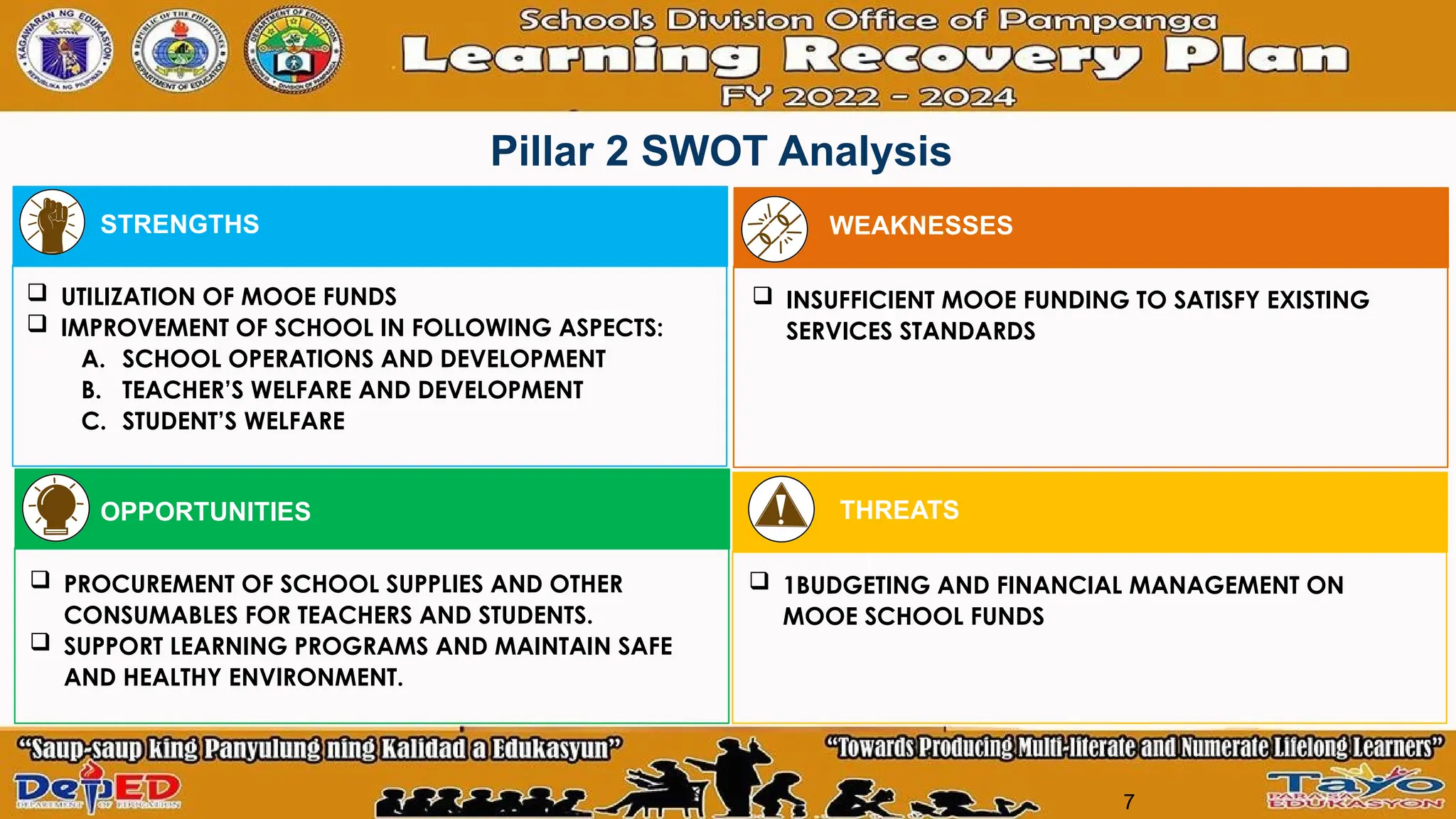 LEARNING RECOVERY PLAN-LRP-PILLAR 2-MOOE.pptx