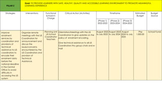 LEARNING RECOVERY PLAN-LRP-PILLAR 2.pptx