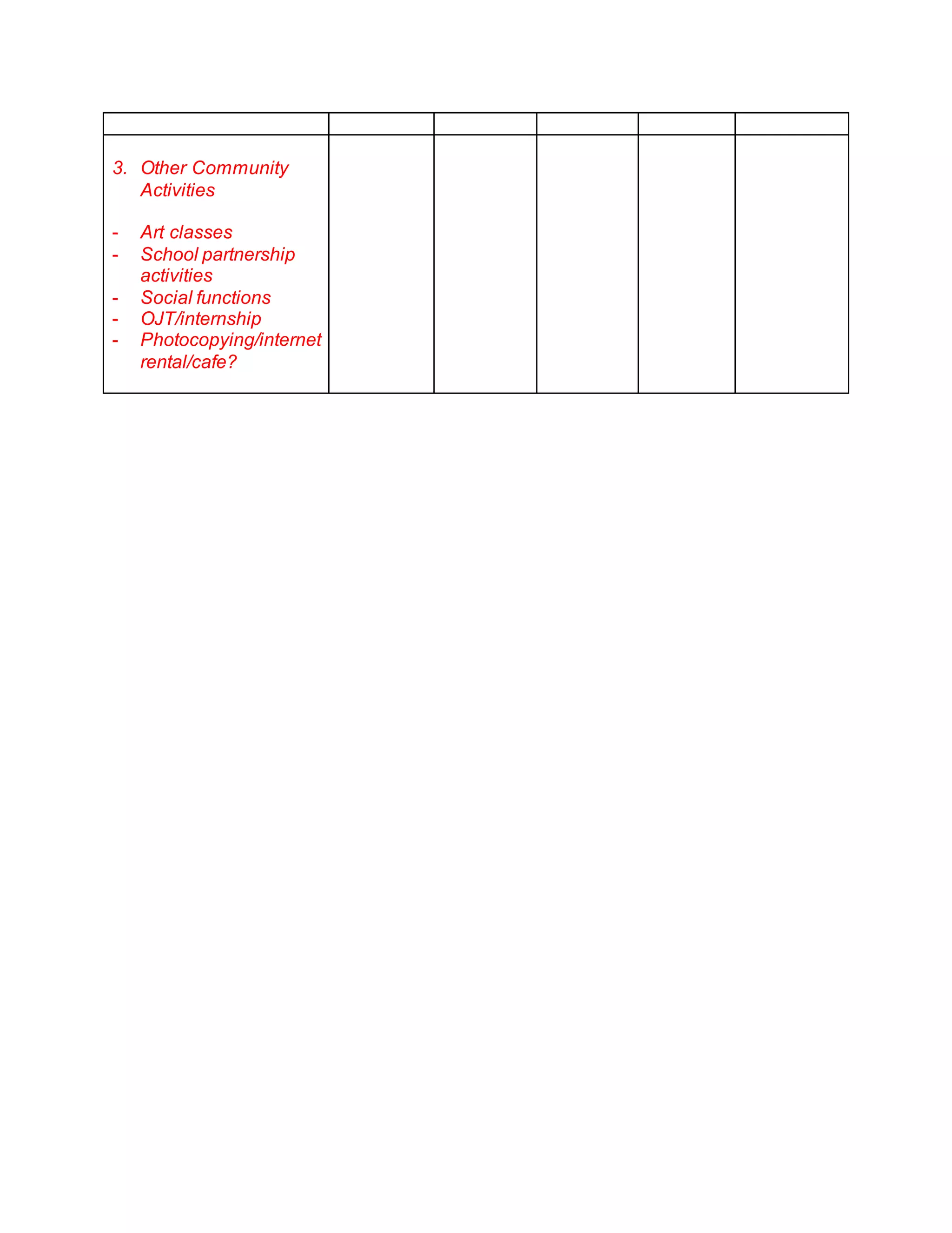 LRP - Community Progress Report Template | DOCX