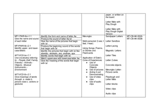 LRP_Lesson Maps_Central Bikol_July 2022final.docx