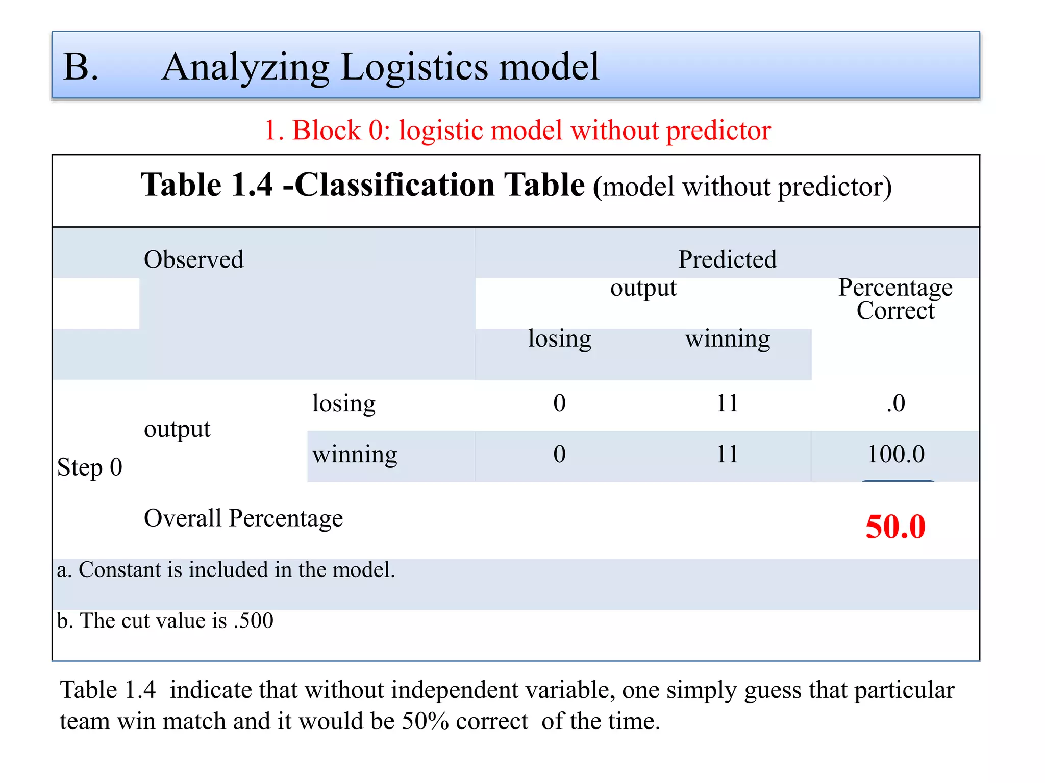 Logistic regression with SPSS | PPTX