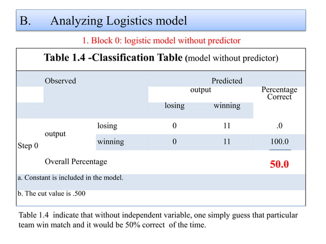 Logistic regression with SPSS | PPTX