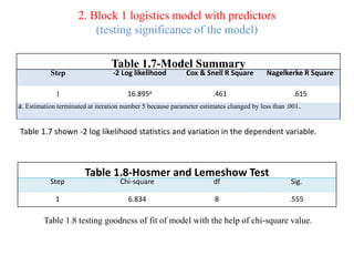 Logistic regression with SPSS | PPTX