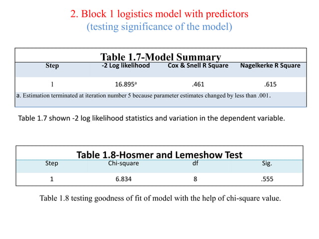 Logistic regression with SPSS | PPTX