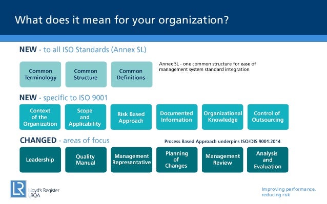 Iso 9001 2015 Transition Certification And Training From Lrqa