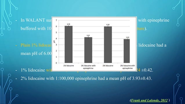 WALANT -Wide Awake Local Anesthesia No Tourniquet Surgery Technique | PPTX