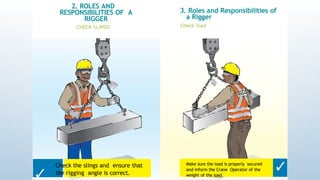 Training on Lifting & Rigging Safety.pptx