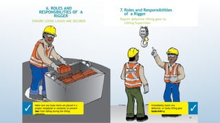 Training on Lifting & Rigging Safety.pptx