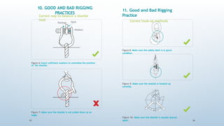 Training on Lifting & Rigging Safety.pptx