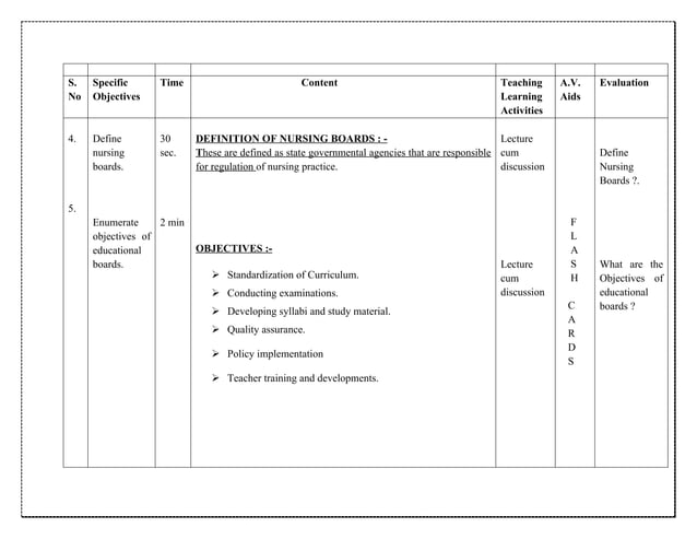 lesson plan of roles of boards and uni.docx