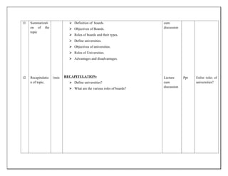 lesson plan of roles of boards and uni.docx