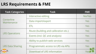 Solving LRS Challenges with Custom Transformers for Transportation ...