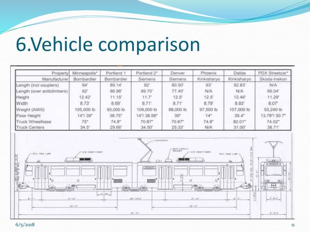 Light rail transit system | PPTX | Rail Travel | Travel Type