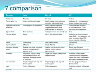 Light rail transit system | PPTX