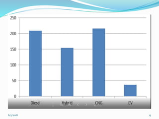 Light rail transit system | PPTX