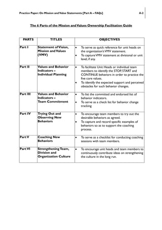 Practice Paper: On Mission, Vision and Value Statements | PDF