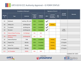 LRT3 GS10 - CCC Tracking 22.3.2023.pptx