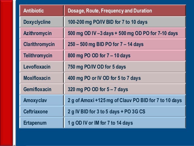 Antibiotic strategy in lower respiratory tract infections