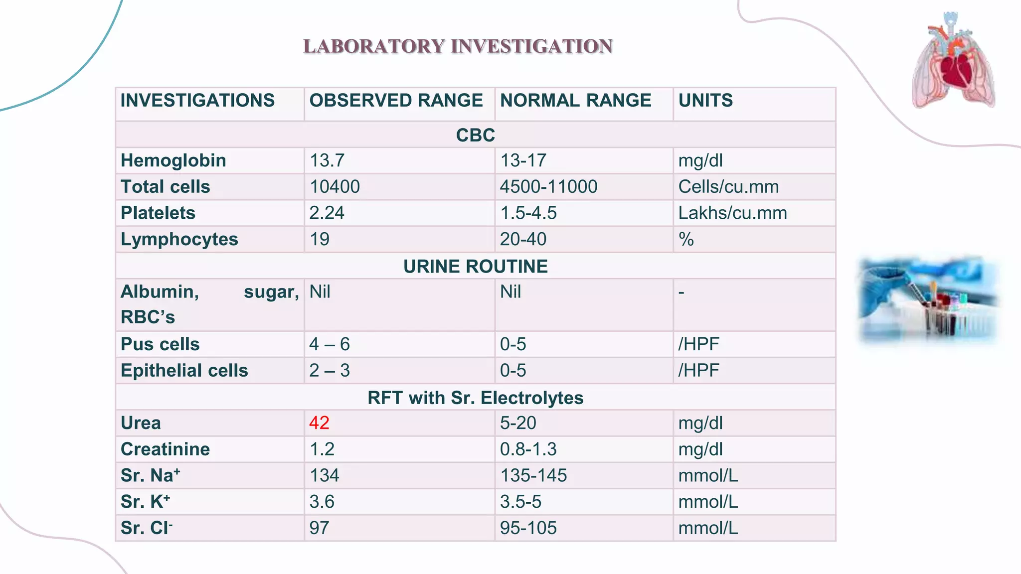 FARM ANALYSIS - Pharm. D.pptx