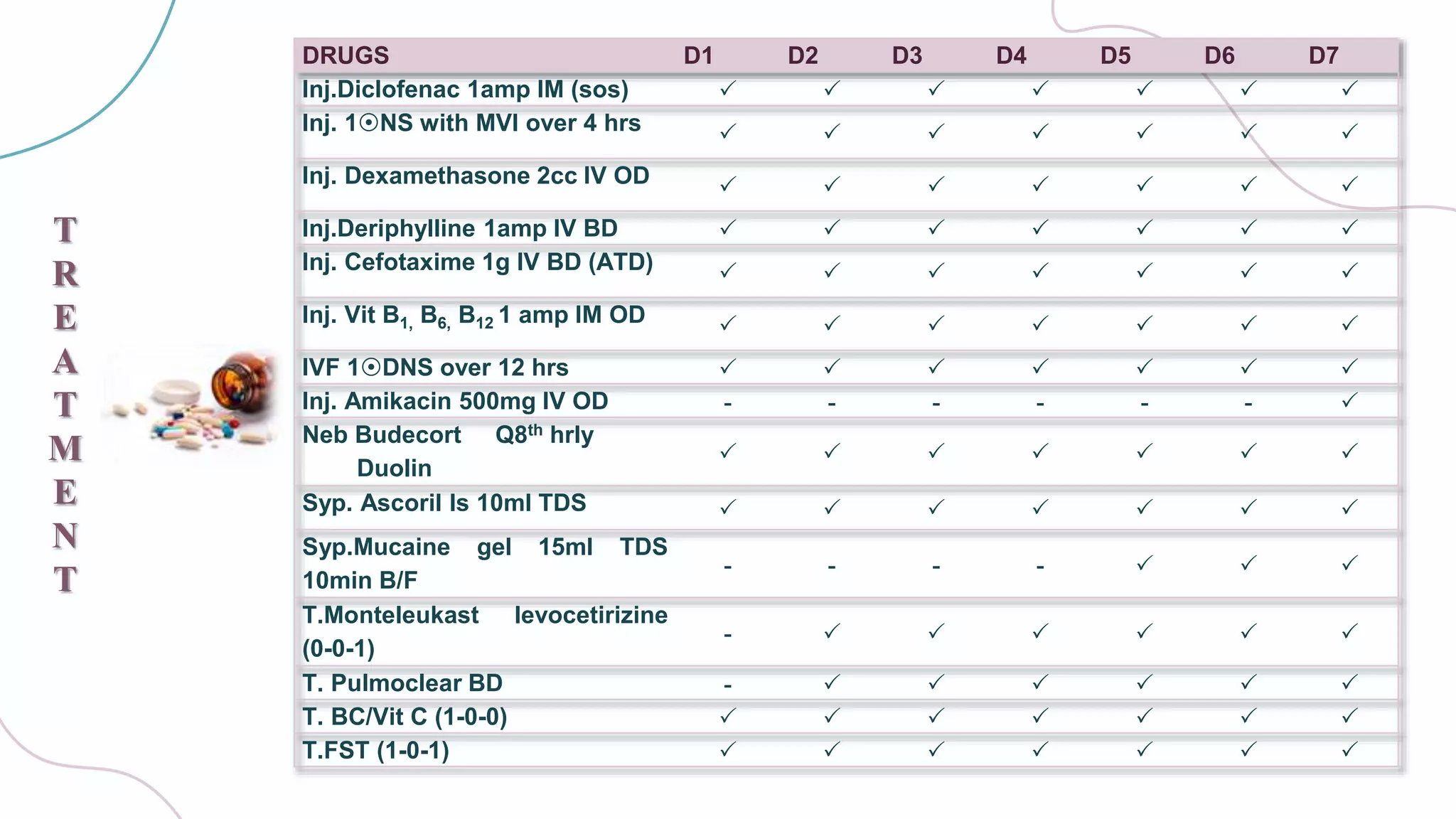 FARM ANALYSIS - Pharm. D.pptx
