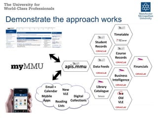Integrating Corporate Systems at MMU | PPT