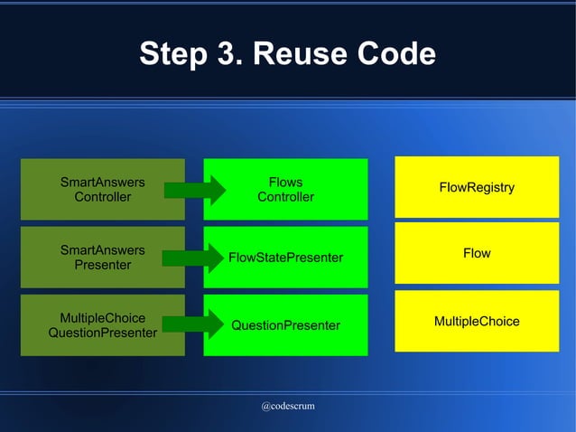 London Ruby User Group - Application Example based on Gov.uk public code | PPT