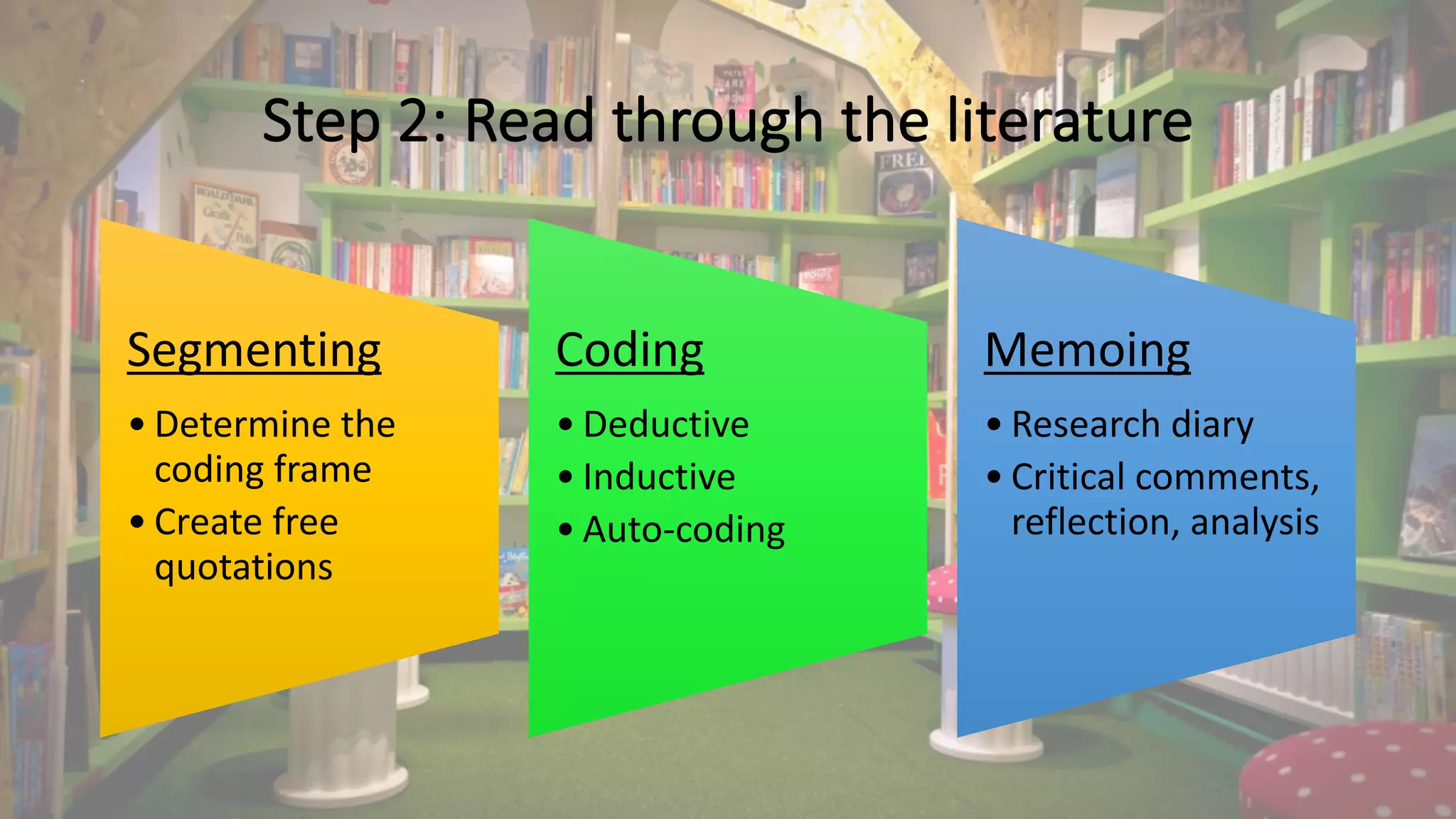 3-steps for literature review with ATLAS.ti