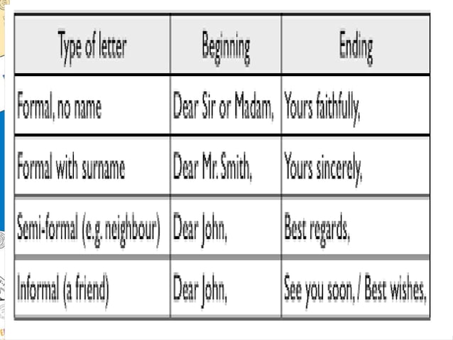 Semi_formal_letter.ppt