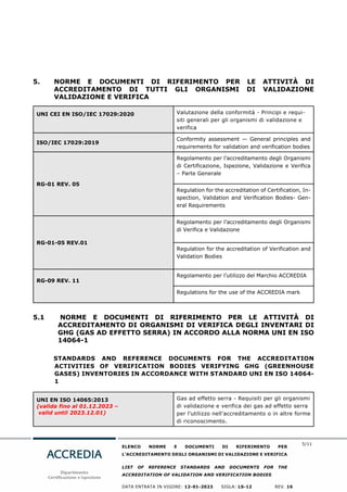 List of Standards for Sustainability Accreditation LS-12rev-16.pdf