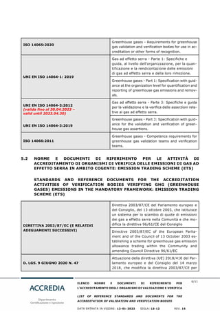 List of Standards for Sustainability Accreditation LS-12rev-16.pdf