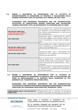 List of Standards for Sustainability Accreditation LS-12rev-16.pdf