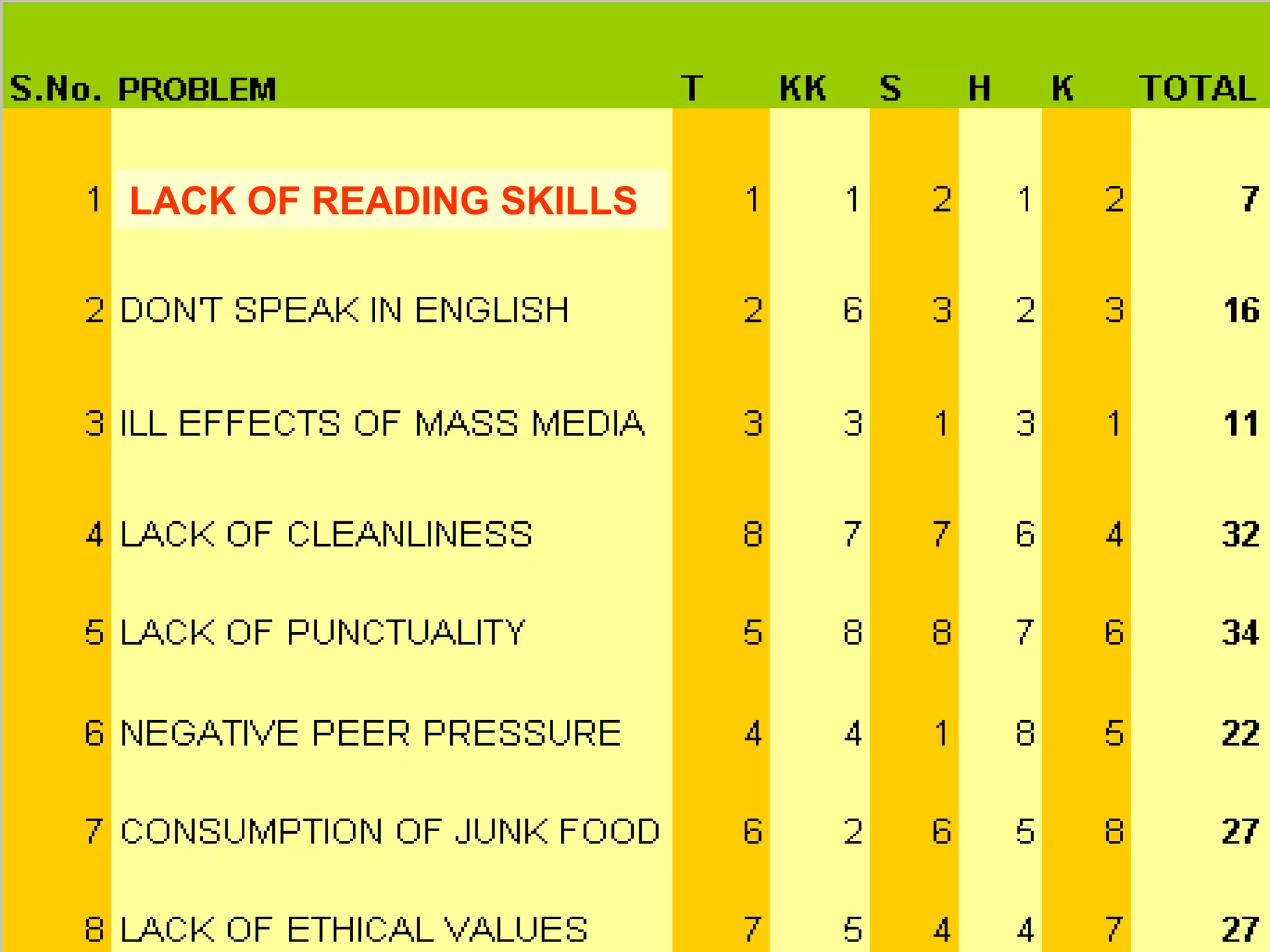 poor reading skills | PPT