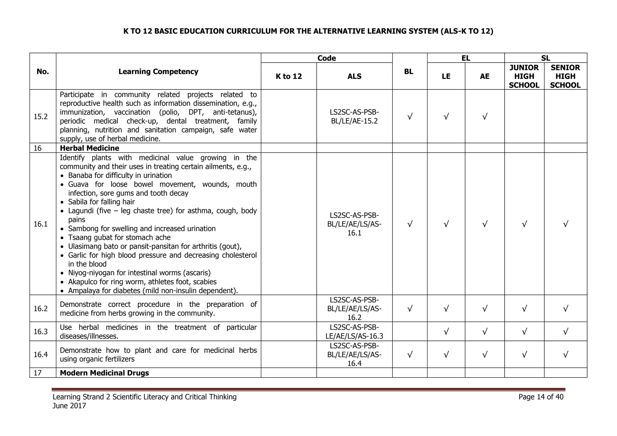 LS-2-Scientific-and-Critical-Thinking-Skills.pdf