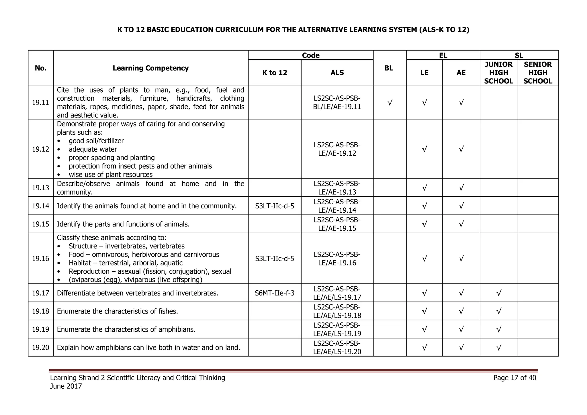 LS-2-Scientific-and-Critical-Thinking-Skills.pdf