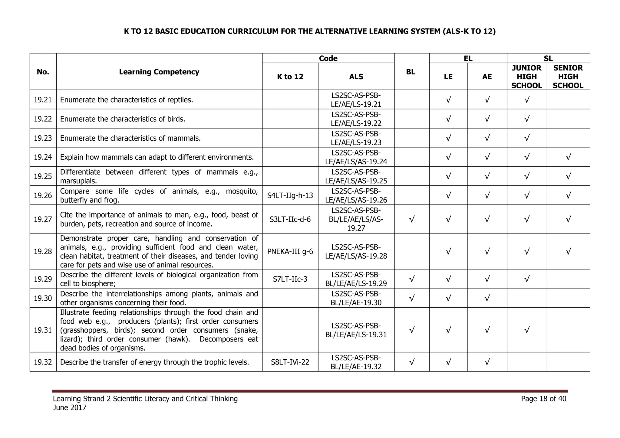 LS-2-Scientific-and-Critical-Thinking-Skills.pdf